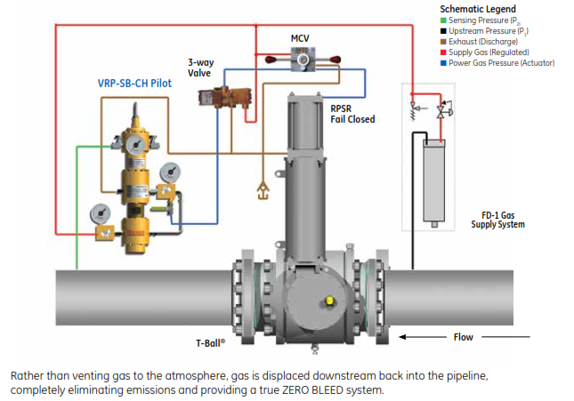 Becker Valve Regulator Pilot - Valves - Baker Hughes | Valves Becker Valve Regulator Pilot - Valves - Baker Hughes | Valves